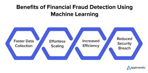 an analysis on financial fraud detection using machine learning
