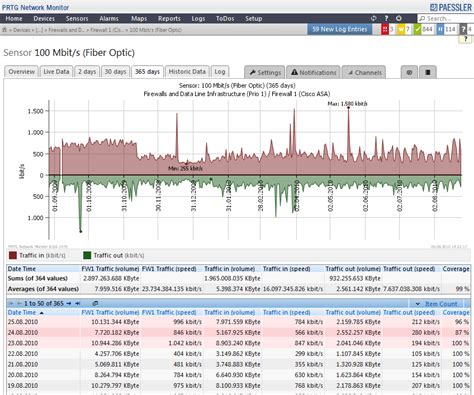 Best Free Bandwidth Monitoring Tools For Windows Pc