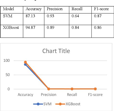 table 3 from parkinson s disease prediction using xgboost and svm semantic scholar
