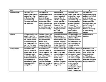 Comic Strip Rubric Telegraph