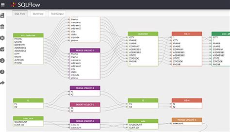 Sqlflow Tutorial Data Lineage Navigation Data Lineage Visualization
