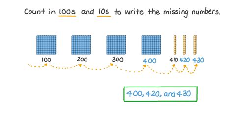 question video counting objects arranged into groups of 100 10 and 1 nagwa