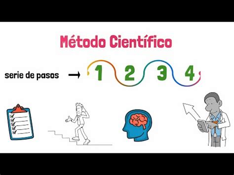 Pasos del método científico cómo completar el esquema en 10 palabras