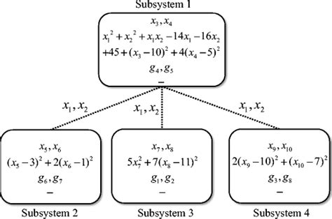 decomposition details for the ten variable convex problem download scientific diagram