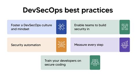 Top 5 Best Practices For DevSecOps Success
