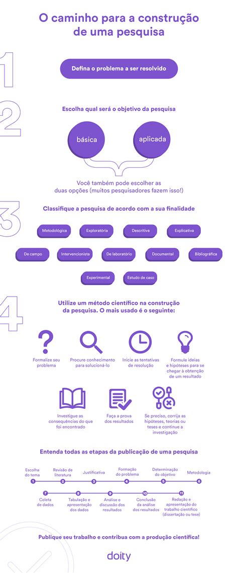Metodologia Cient Fica Guia Completo Para Estudantes E Pesquisadores