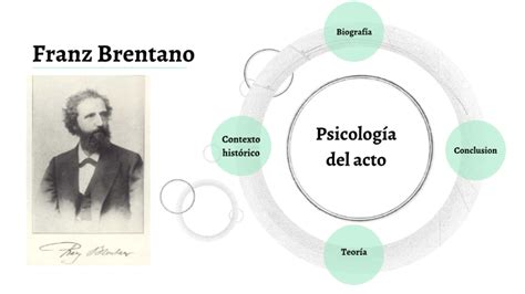 Branz Brentano Psicologia Del Acto By Luciano Silvetti On Prezi