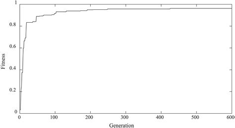 distributed parallel computing of the recursive eigenvalue search in the context of transfer