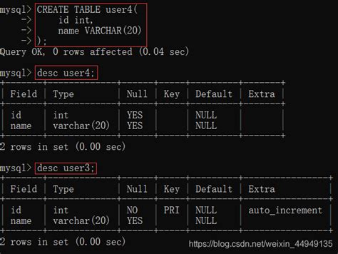 mysql数据库 笔记02【创建数据库与数据表、数据类型与类型选择、增删改查、6种约束概念与举例 主键约束、自增约束、唯一约束、非空约束、默认约束、外键约束 】 航行学园