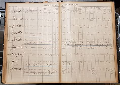 Registre Des Accouchementss Et Salle De Travail Archives AP HP