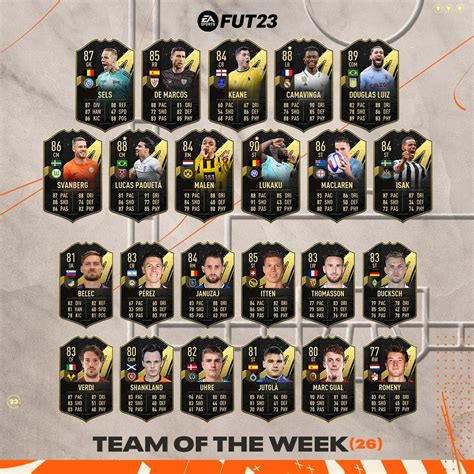 FIFA 23 Camavinga Surprises In TOTW 26 The Last Team Of The Week