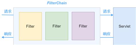 springboot实现过滤器filter的三种方式 spring boot filter csdn博客