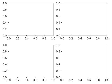 matplotlib subplots adjust how matplotlib
