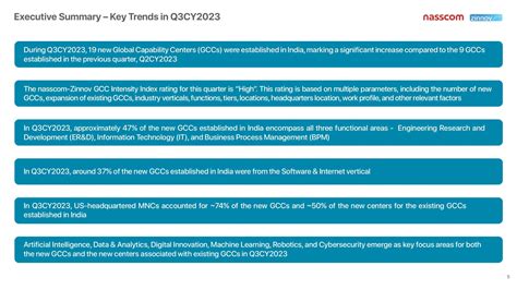 Zinnov Nasscom India Gcc Quarterly Trends Q Cy Report