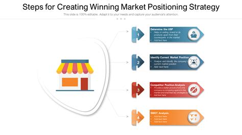 Strategic Positioning Examples
