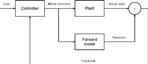figure 2 from printed in the united kingdom a review of case based reasoning in cognition action