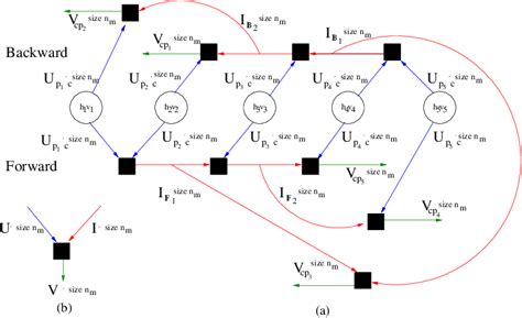 figure 1 from low complexity decoding for non binary ldpc codes in high order fields semantic