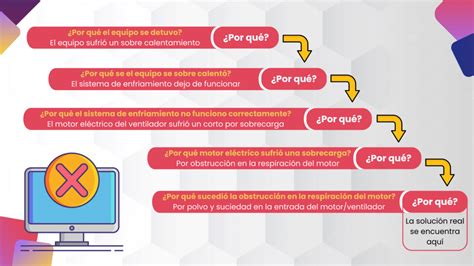 An Lisis Del Diagrama De Causa Ra Z Desarrollo Profesional Sys