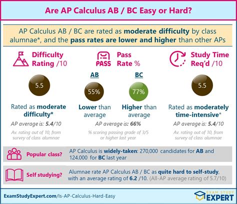 2024 Ap Calculus Ab Frq Pdf Cordey Deeanne