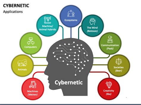 cybernetic powerpoint template ppt slides