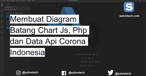 Membuat Diagram Batang Chart Js Php Dan Data Api Corona Indonesia
