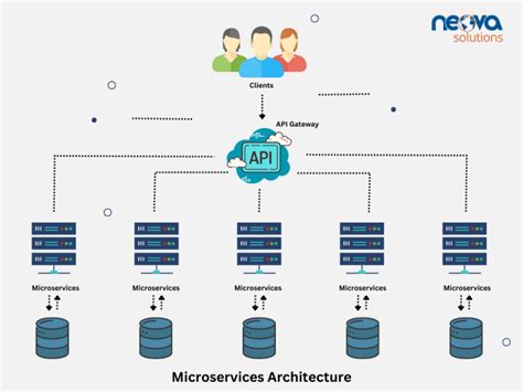 Microservices For Modernizing Legacy Applications