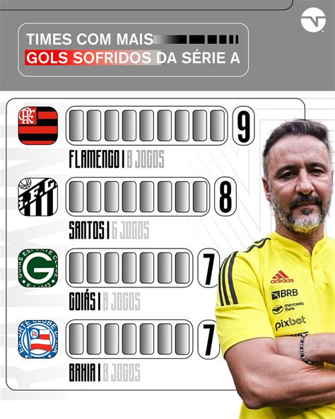Tnt Sports Br On Twitter Pior Defesa O Flamengo O Time Da S Rie