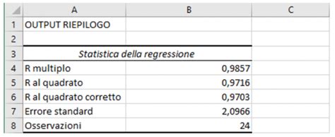 Regressione Lineare Il Calcolo In Excel Excel Per Tutti