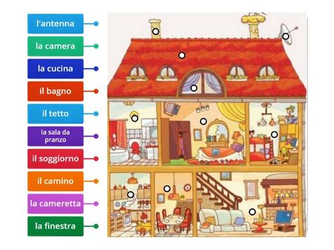 Parti Della Casa Labelled Diagram