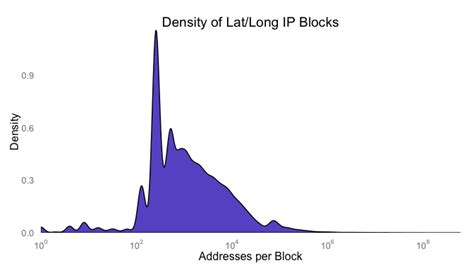 mapping every ipv4 address r bloggers