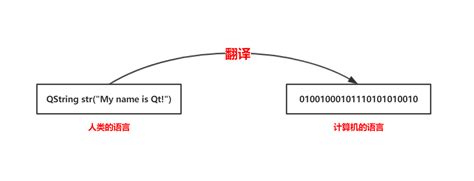 什么是序列化？ 知乎