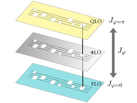 representation of universal quantum computation for different algebras download scientific