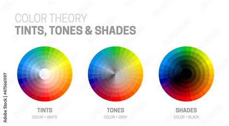 Color Wheel Tints And Shades Color Scheme Color Theory Cmyk Color The