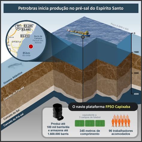 GEOGRAFIA Pré sal