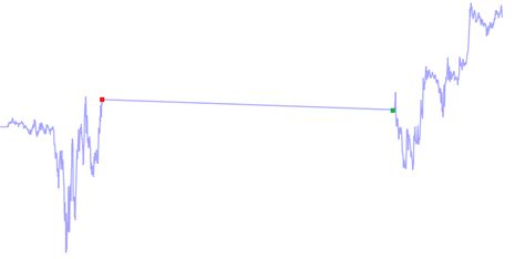 Matplotlib Skipping Gap Periods The X Axis Of A Chart Python Stack Overflow