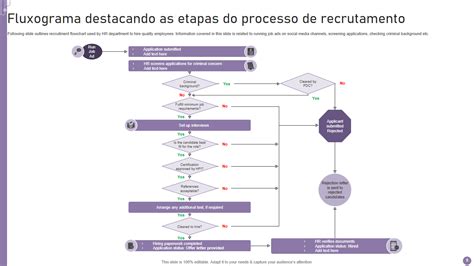 Os 10 Principais Modelos De Fluxograma De Processo De Recrutamento