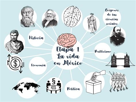 Mapa Mental En Historia