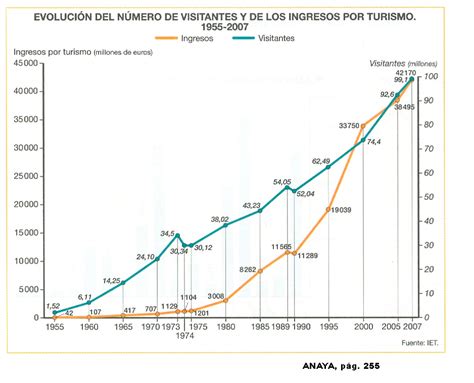 2bacxeo1617 Graficos Economia Sector Terciario