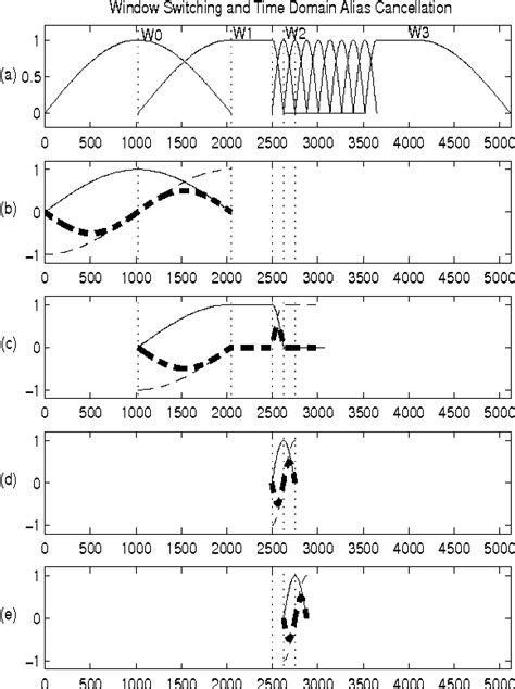 modified discrete cosine transform semantic scholar