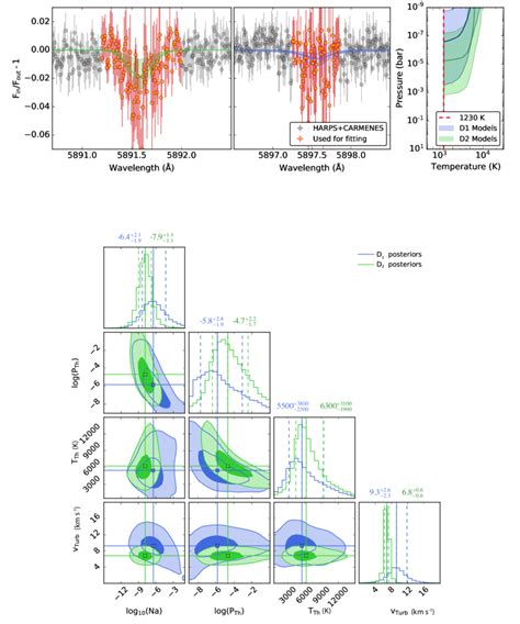top bayesian inference of the upper thermospheric conditions of download scientific diagram