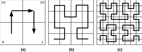 using peano hilbert space filling curves for fast bidimensional ensemble emd realization