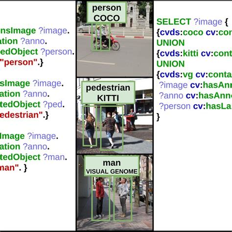 an example of two equivalent queries to obtain images that contain download scientific diagram