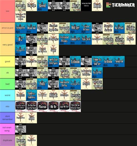 Nirvana Song Tier List Community Rankings TierMaker