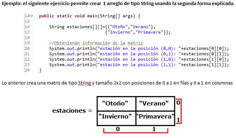 CoDejaVu Que Son Las Matrices En Java Arreglos Bidimensionales