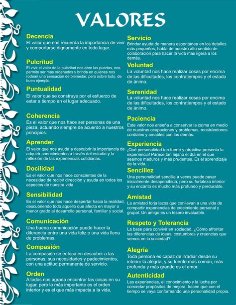 Significados De Valores Humanos REVOEDUCA