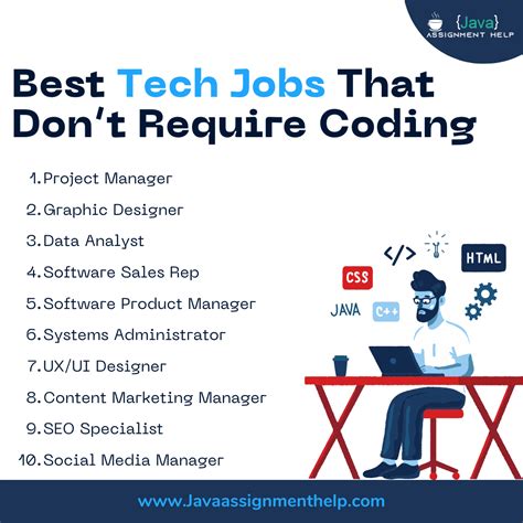 best tech jobs that don t require coding r knowledge center