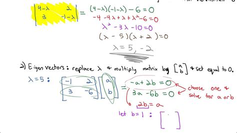5 2 the eigenvalue method for homogeneous systems youtube