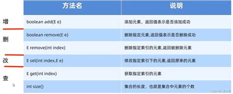 java基础学习 day37 集合 在创建集合对象后 集合对象的大小长度是固定的不可改变 csdn博客