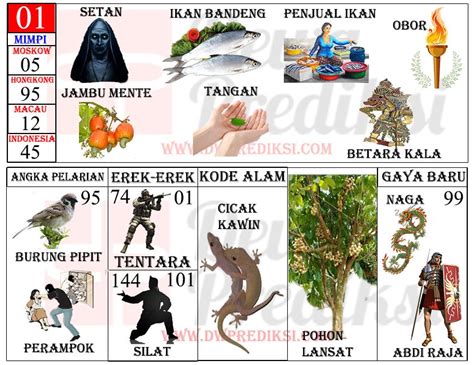 16 Cicak Dalam Buku Mimpi Togel SUMBER TAFSIR 2023