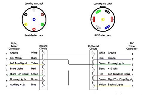 7 Pin Blade Trailer Wiring Diagram